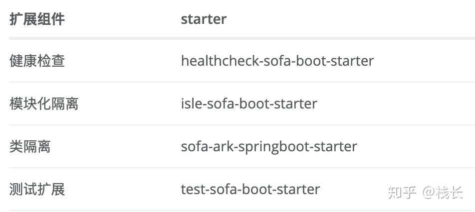 蚂蚁开源的 SOFABoot，和 Spring Boot 有啥关系？ - 知乎