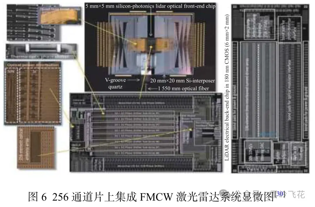 基于OPA的片上集成FMCW激光雷达 - 知乎