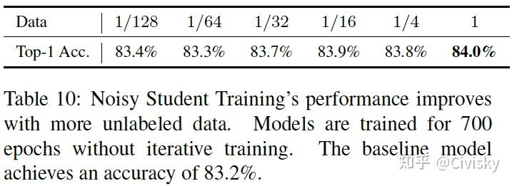 Noisy Student自训练方法介绍 - 知乎