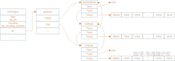 细说 Redis 十种数据类型及底层原理 知乎 