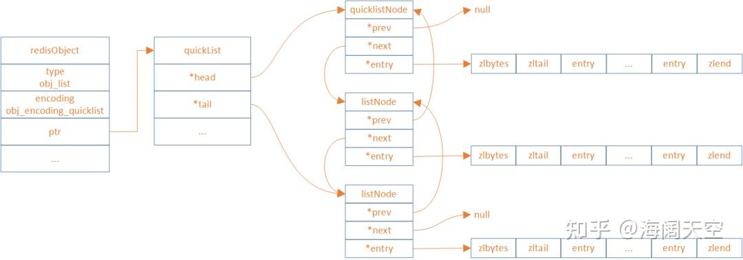 细说 redis 十种数据类型及底层原理 - 知乎