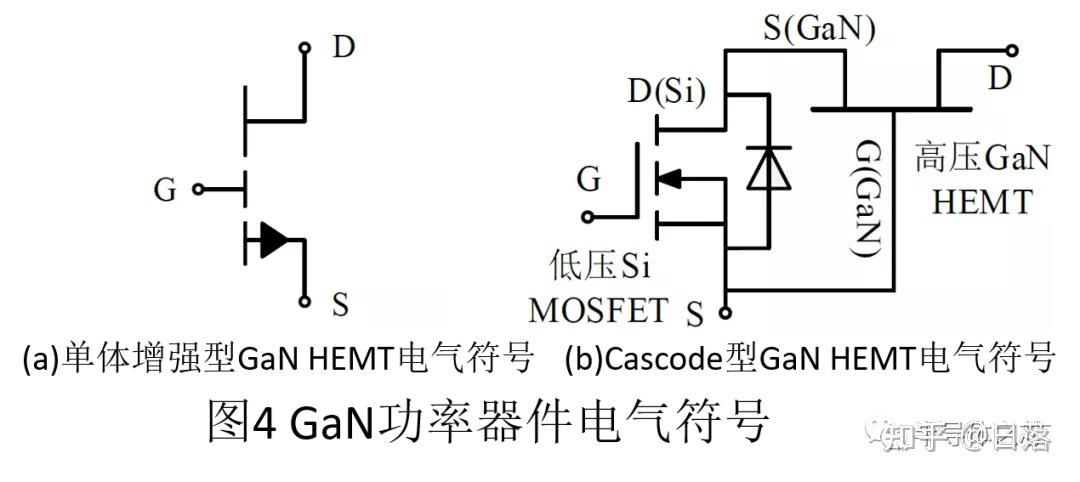 GaN HEMT基本概述 - 知乎