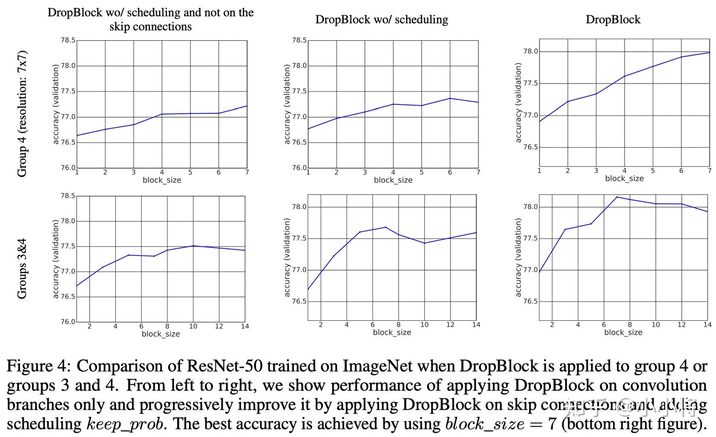 DropBlock的原理和实现 - 知乎