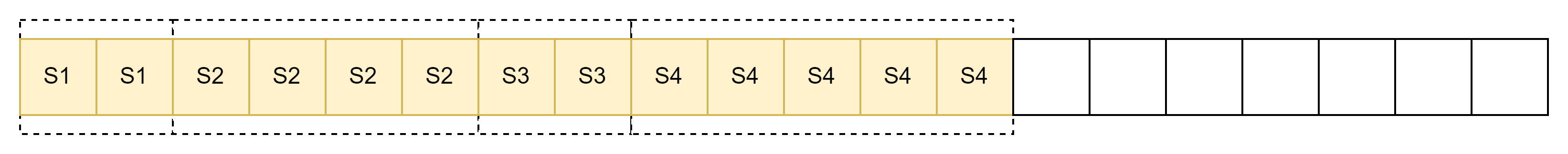 从continuous batching到vLLM中的batching - 知乎