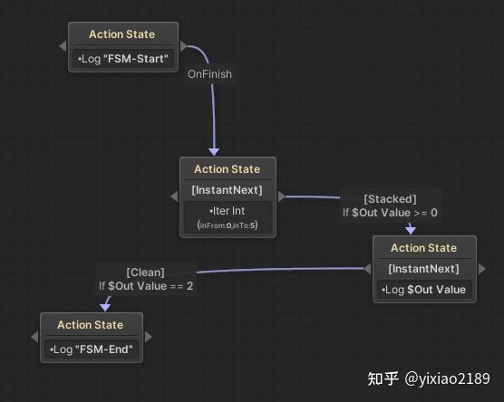 开发效率优化，状态机蓝图(NodeCanvas)&ECB开发模式介绍 - 知乎