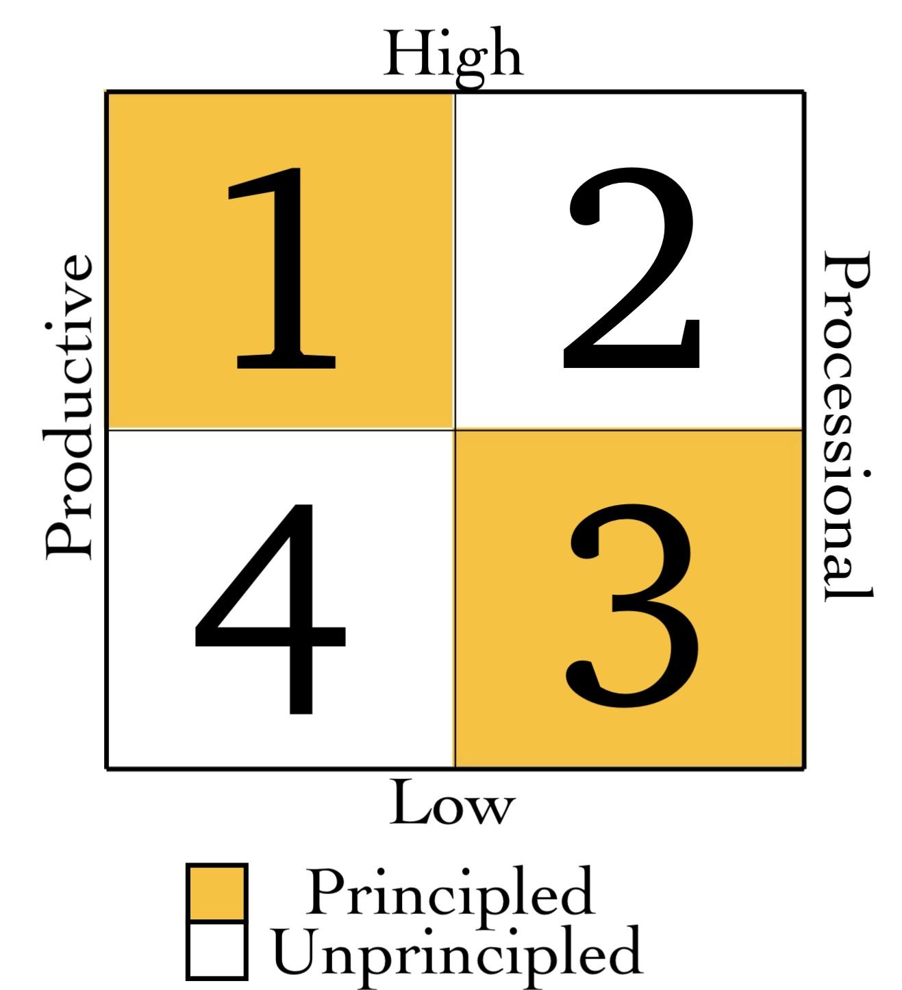 【Psychosophy搬运】心理智学基础描述 - 知乎