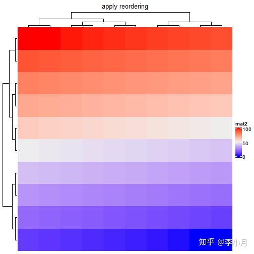 R语言complexHeatmap包详细介绍（1） - 知乎