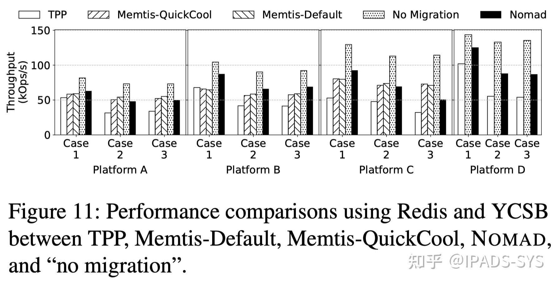 OSDI 2024 论文评述 Day 1 Session 1: Memory Management - 知乎