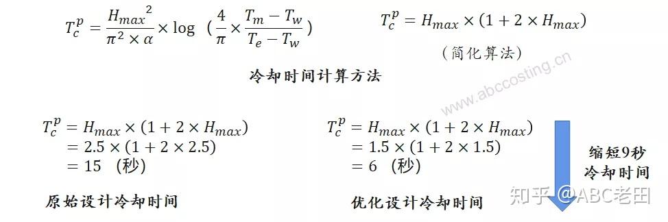 4个最常用的DFC方法及案例！ - 知乎