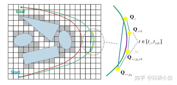 Fast planner 文章整理 - 知乎