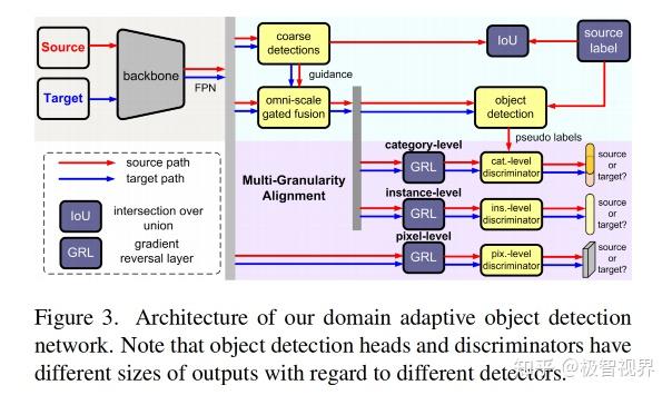 MGADA | 用于目标检测的多粒度对齐域自适应 - 知乎