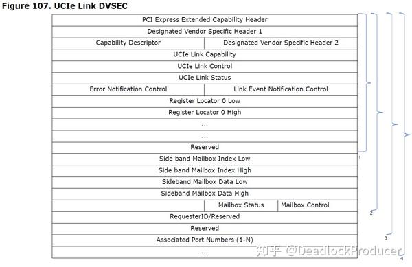 Universal Chiplet Interconnect Express (UCIe)中文翻译第七章 - 知乎