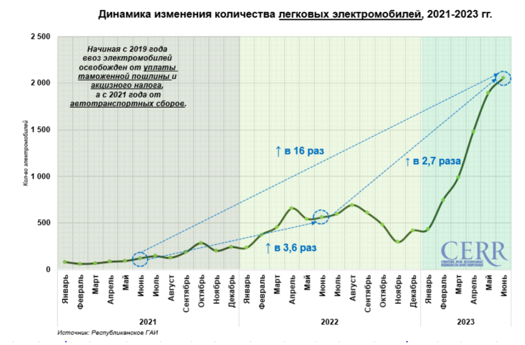 2023年上半年乌兹别克斯坦汽车市场研究报告 - 知乎