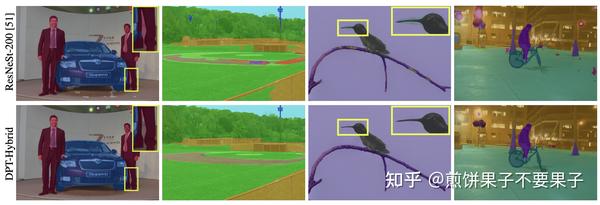 【深度估计 Transformer】Vision Transformers for Dense Prediction - 知乎