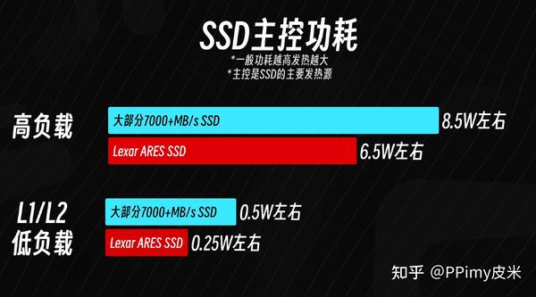 看懂跑分不踩坑，小白也能看懂的SSD选购指南 - 知乎