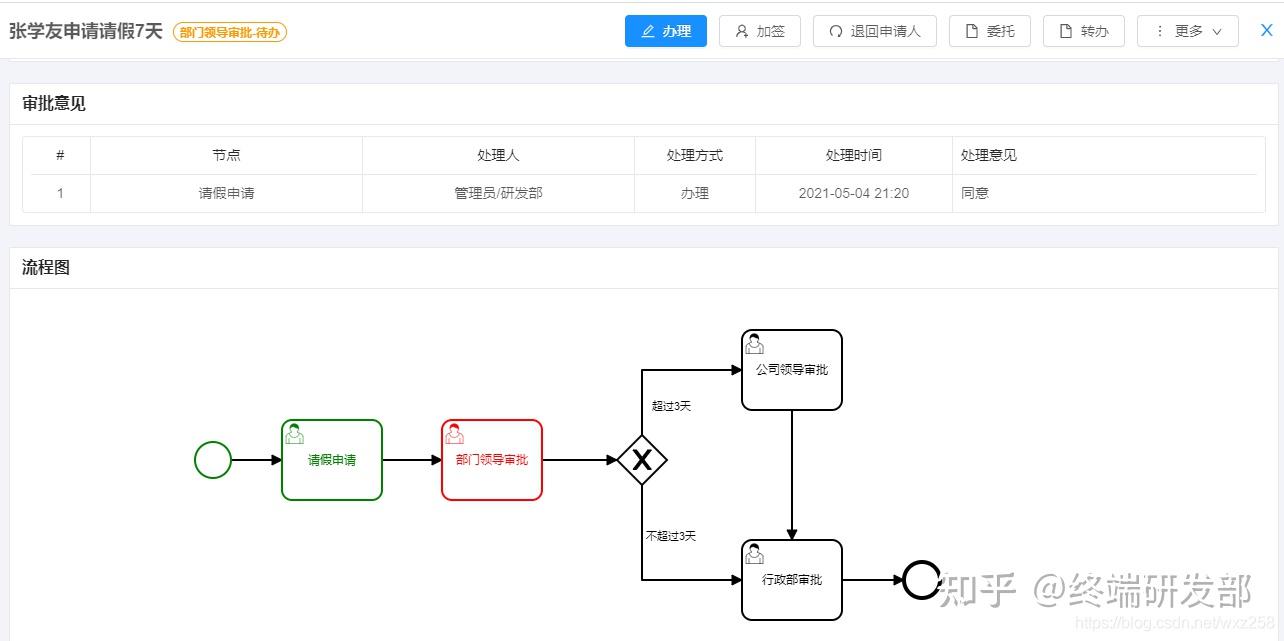 常见的工作流引擎(osworkflow、jbpm、activiti、flowable、camunda)比较 - 知乎
