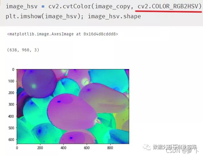 计算机视觉 | 3.颜色空间及其转换（hsv） - 知乎
