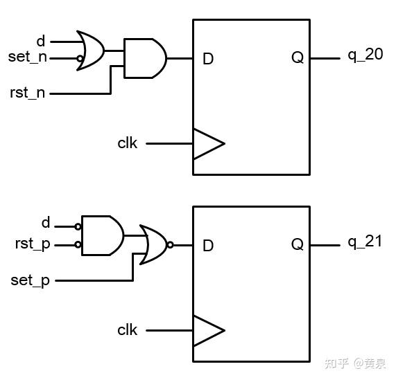 多种时序逻辑always语句的综合结果与分析 - 知乎