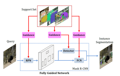 【Few shot object detection】FSCE和AFD-Net解析（联合篇3） - 知乎