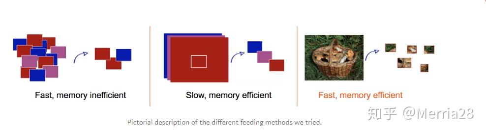 Image super resolution - 知乎