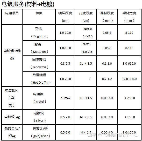 C17200铍铜|C17200是什么材质|CuBe2是什么材料|CuBe2材料简介 - 知乎