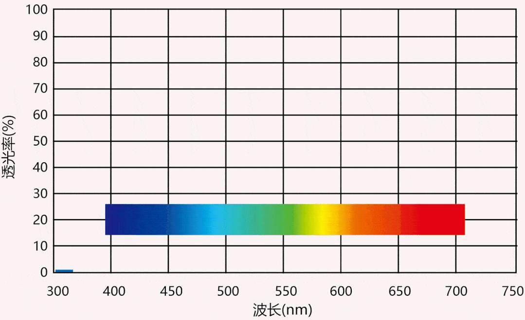 如何销售C580 增视防护镜片？3招制胜 - 知乎