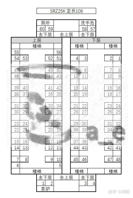上局合段湖蓝双层SYZ25K/SRZ25K不完全选座指南 - 知乎