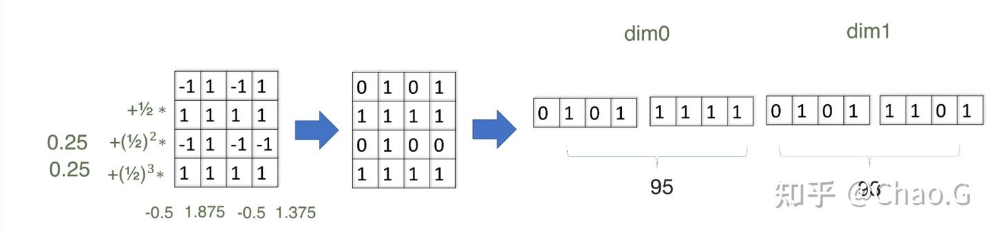 Binary Embedding-based Retrieval at Tencent - 知乎