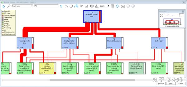 第一课为SimaPro的基本特征 - 知乎