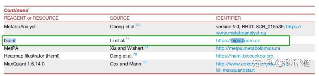 Hiplot 助力Cell Metabolism(IF 31.3)，top 1区文章发表 - 知乎