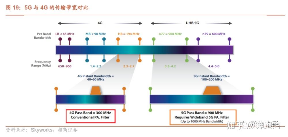 射频前端（Radio Frequency Front-End，RFFE）是无线通信模块的核心组件 - 知乎