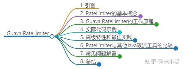 Guava限流神器：RateLimiter使用指南 - 知乎