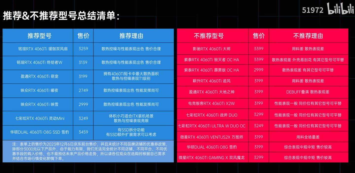 RTX 4060Ti购买指南|40款4060Ti大横评，4060Ti买哪个型号？4060Ti怎么选？ - 知乎