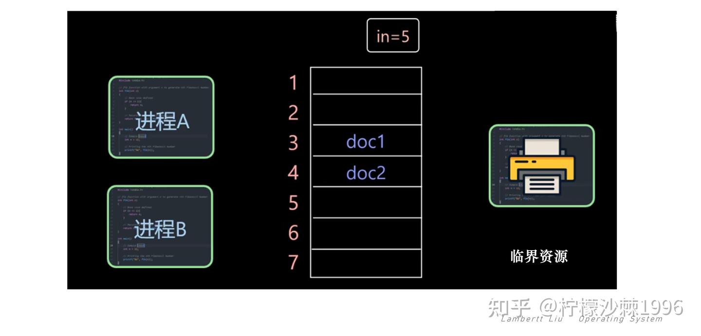 【OS 操作系统】047 | 进程同步与互斥 - 知乎
