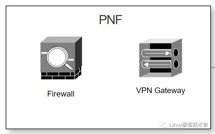 网络功能虚拟化（NFV）从PNF、VNF再到CNF的演进 - 知乎