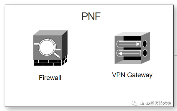 网络功能虚拟化（NFV）从PNF、VNF再到CNF的演进 - 知乎