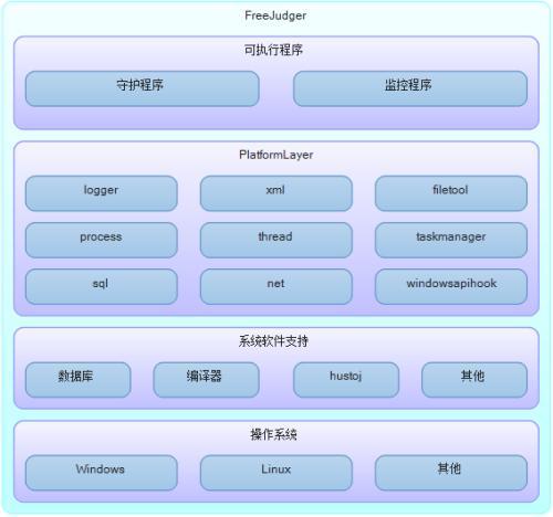 软件架构设计之理论篇 知乎