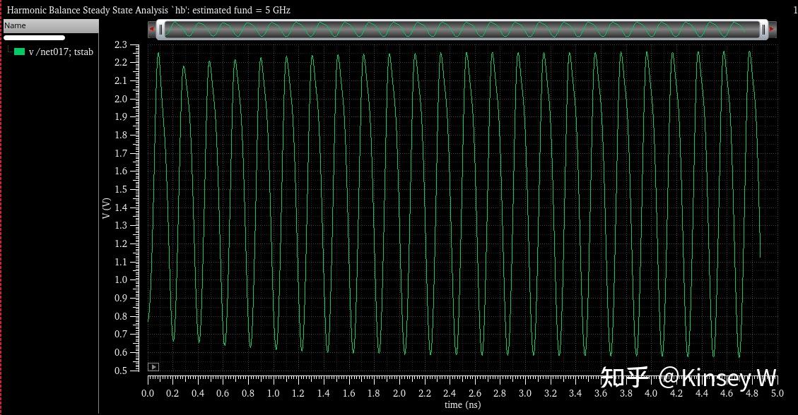 压控振荡器（VCO）的设计与仿真 - 知乎