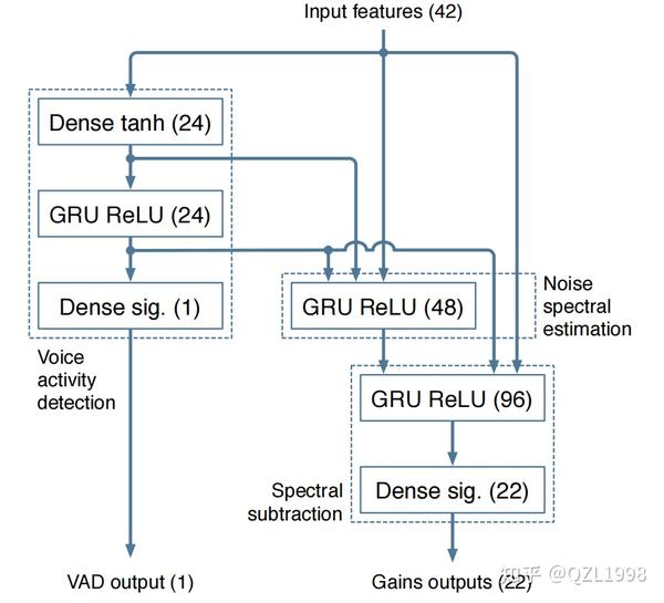 RNNoise超详细解读 - 知乎