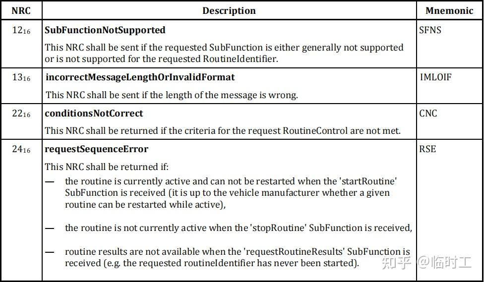 UDS ISO-14229 0x31 RoutineControl (例程控制) - 知乎