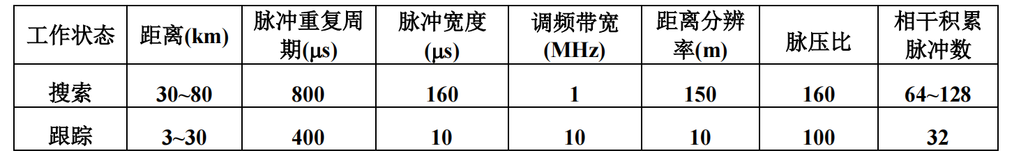 雷达入门课系列文章（4） 基于matlab的现代雷达系统设计与分析实验教程 知乎