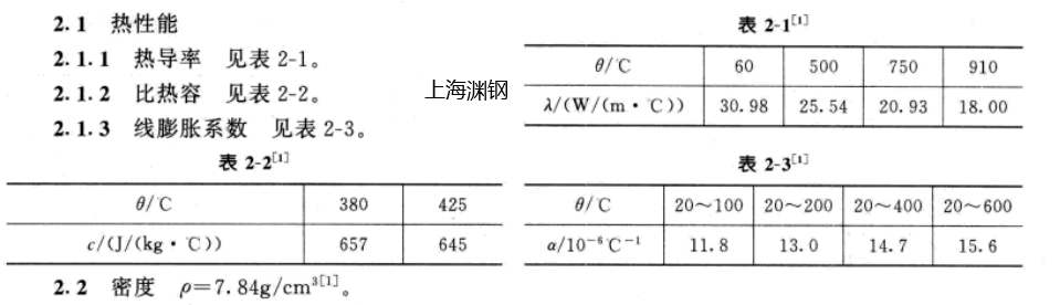 12Cr2Ni4A技术标准GJB 1951-1994 - 知乎