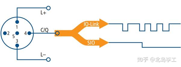 什么是IO-Link协议？其接口如何定义？ - 知乎