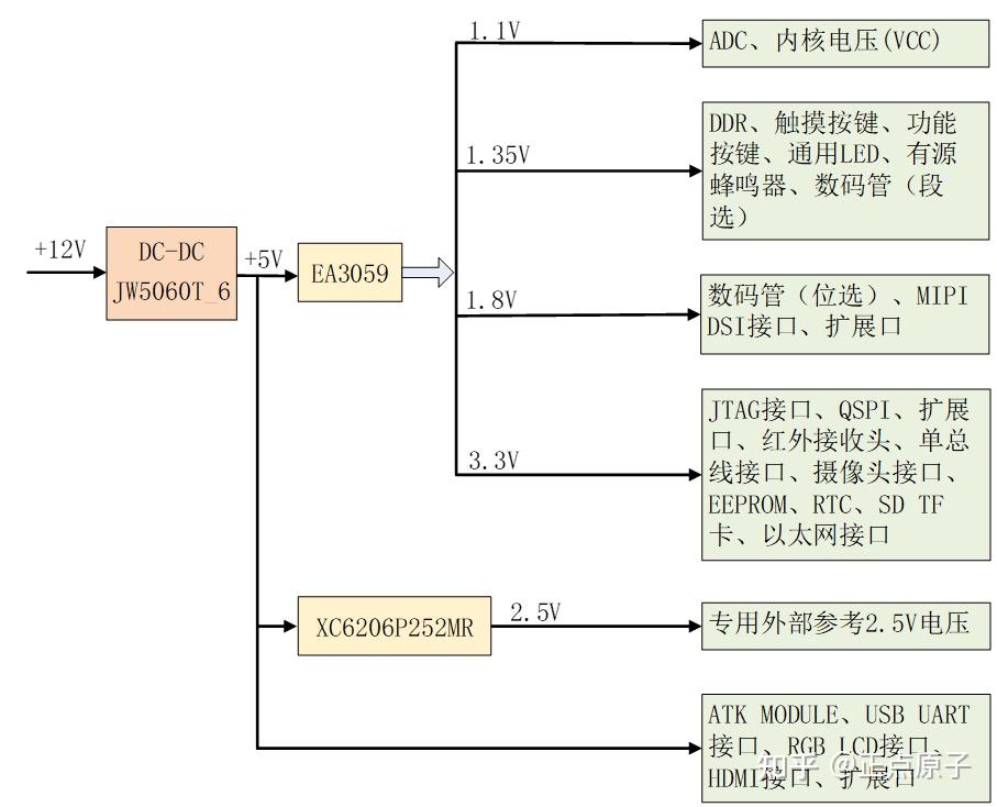 《ATK-DFPGL22G之FPGA开发指南》第三章 硬件资源详解 - 知乎