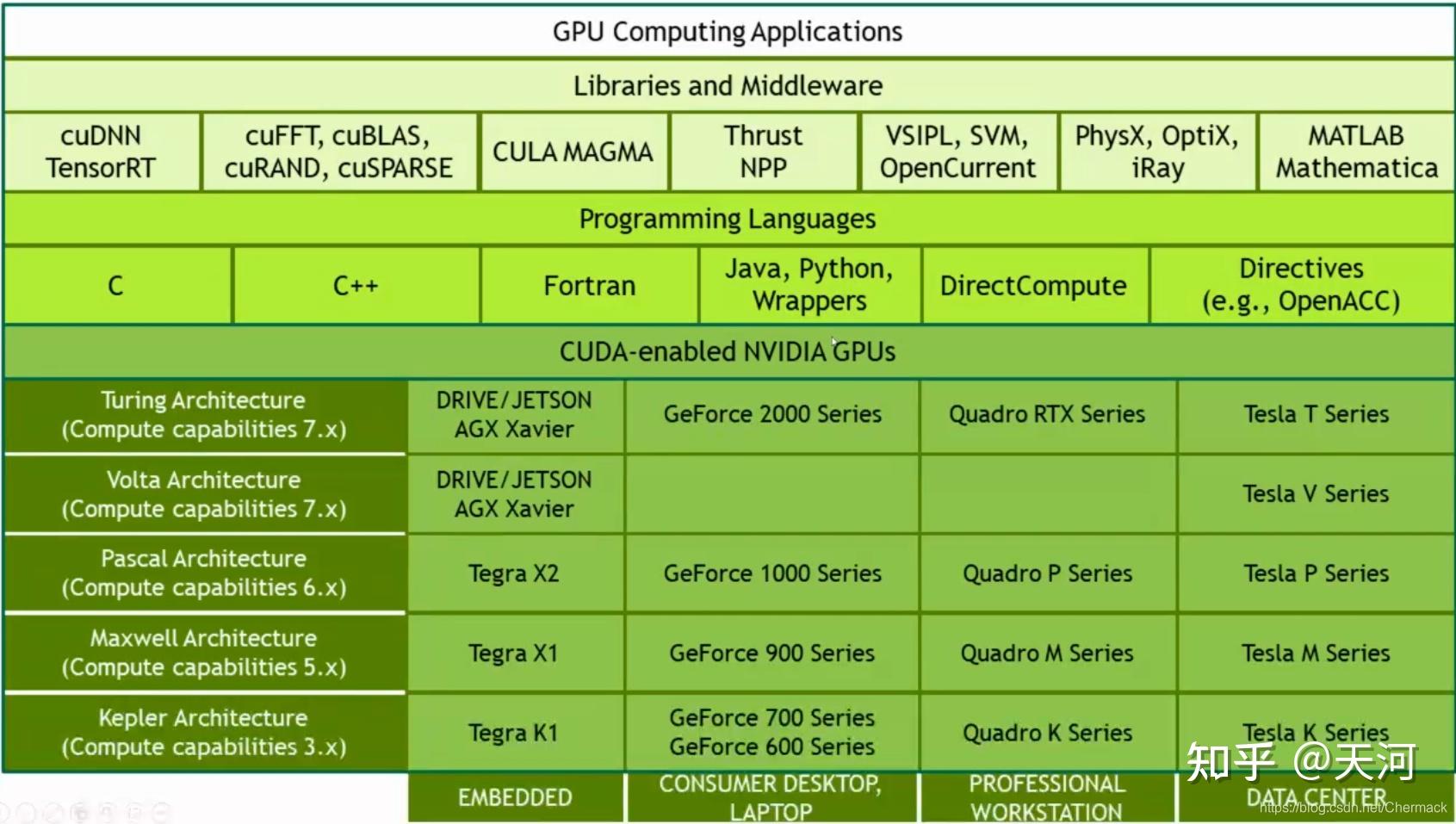 CUDA是干什么的？ - 知乎