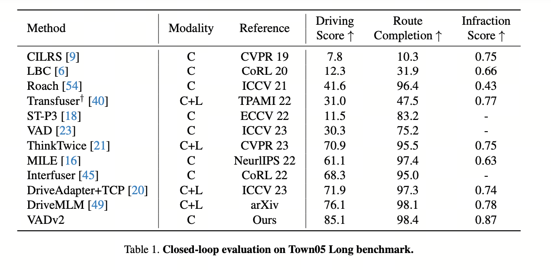 论文阅读：《VADv2: End-to-End Vectorized Autonomous Driving via Probabilistic Planning》 - 知乎