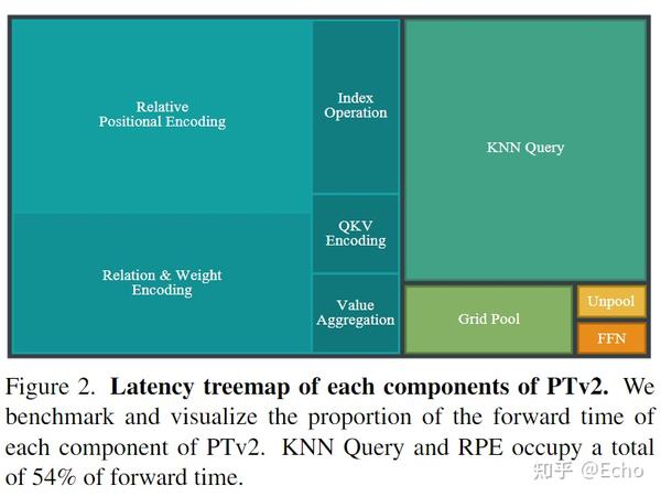 Point Transformer V3: Simpler, Faster, Stronger - 知乎