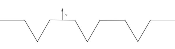BRDF中的法线分布函数（Normal Distribution Function，NDF），几何函数（Geometry Function）与 ...