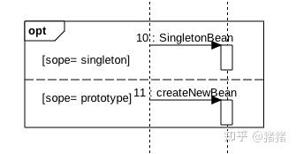 最全Visual Paradigm for UML使用手册 - 知乎
