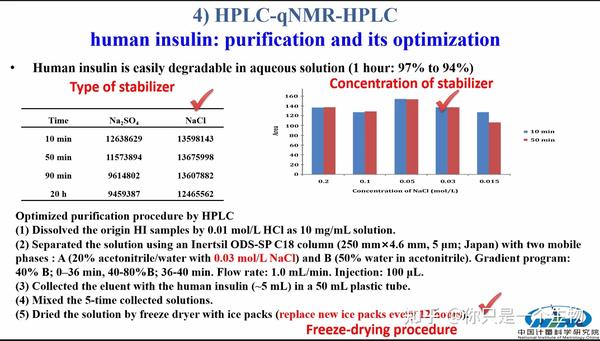 Quantitative Nuclear Magnetic Resonance(qNMR)Methods in Metrology - 知乎